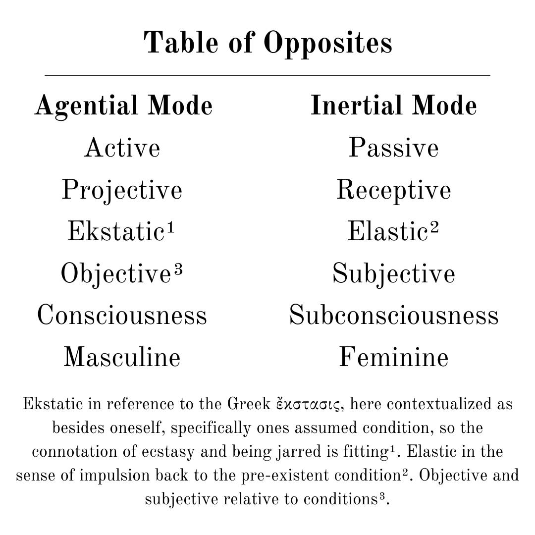 The Agential and Inertial Modes of Mind – Breaking Nous